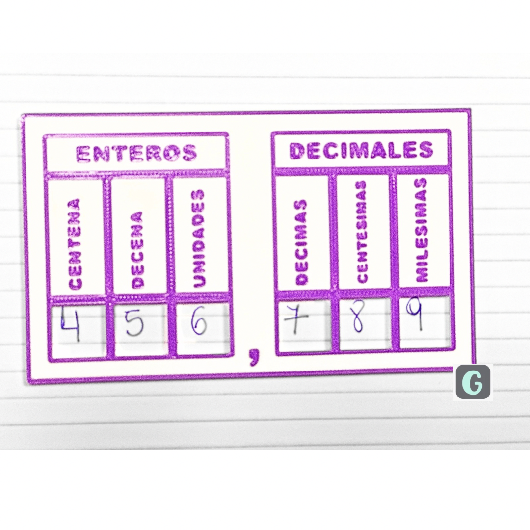 Tabla valor posicional (Enteros, decimales) | GROW